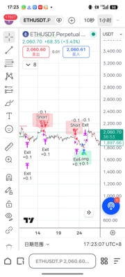 tradingview背离超短线策略稳定获利