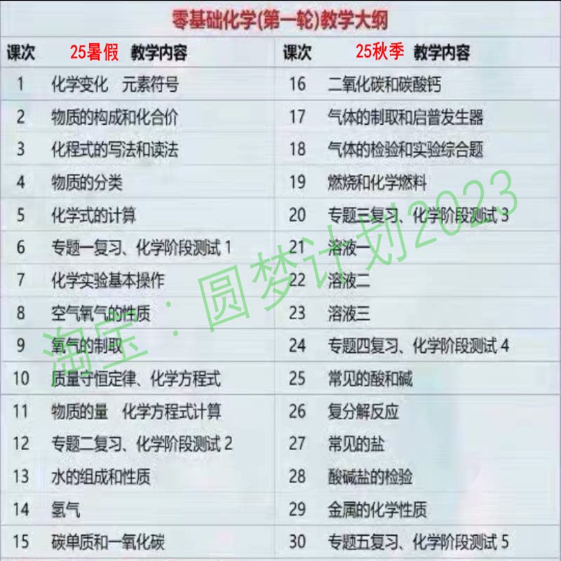 2025-26年上海新初中化学一轮零基础孙伟为华育自招班视频网课