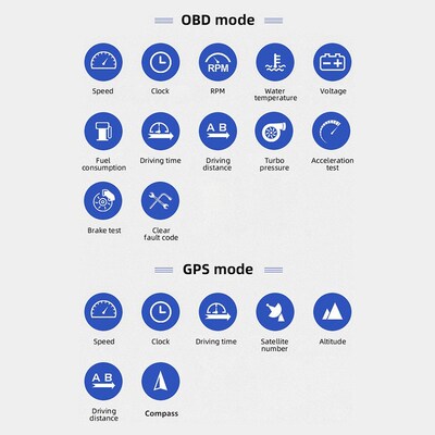 2020 Newest HUD GADGET Smart Vision On-board Computer  C