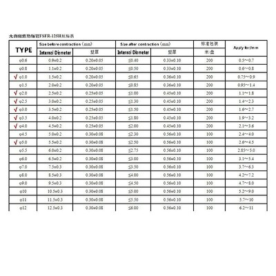 FreeShipping  Heat shrinkable tube 200PCS/SET 1mm 2mm 2.5mm