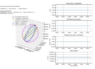 X00189-针对空间碎片的星座卫星智能规避控制python可发票