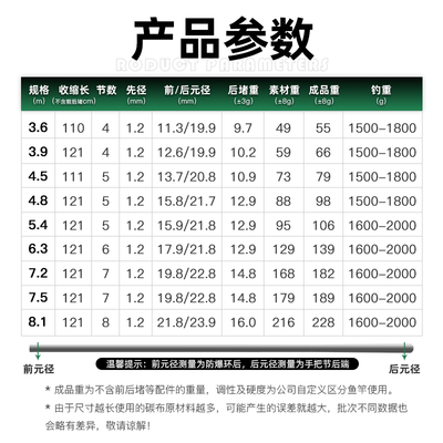 名伦鱼竿旗舰突击鲢极轻量