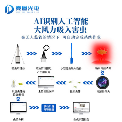 物联网吸虫塔自动虫情识别吸虫塔田间麦芽种群监测站智能吸虫塔