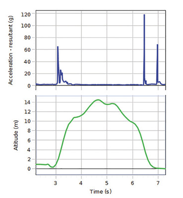 浦予厂家直供PASCO 无线3轴加速度传感器