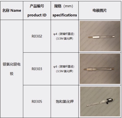 天津艾达恒晟氯化银参比