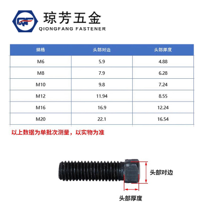 方头螺丝发黑级紧定平端