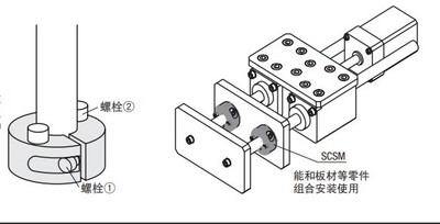 光轴固定环开口型双孔固定型/双螺纹固定型SCSM PSCSM SCSW PSCS