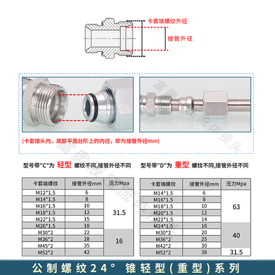 高压油管接头1CH9-OG卡套24°内锥H型碳钢公制1DH9可调式90°弯头