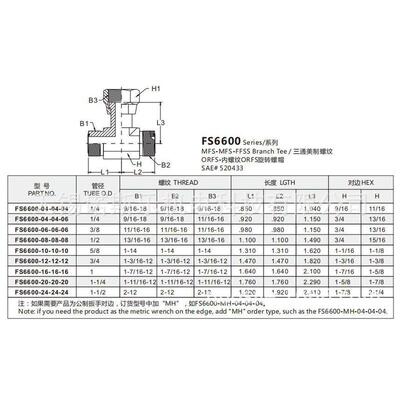 edom&fre平面密封液压接头
