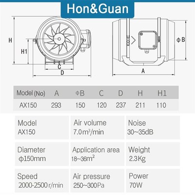 6 inch AX150 Silent Duct Fan Exhaust Fan Hydroponic Air Blow