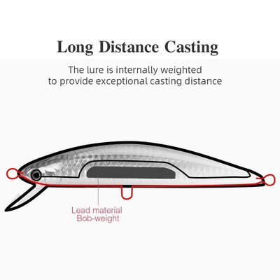 Sea Fishing Sinking Minnow Fishing Lure DW37 120mm 40g Range