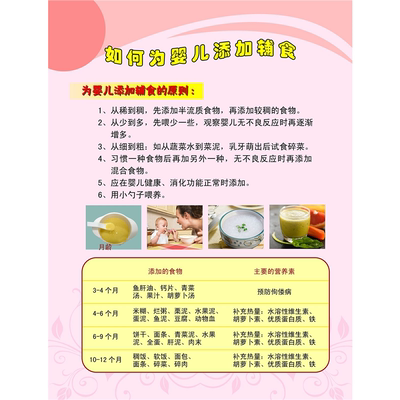 宝宝营养补充表小儿营养辅食添加搭配表海报孕期妈妈摄入指南海报