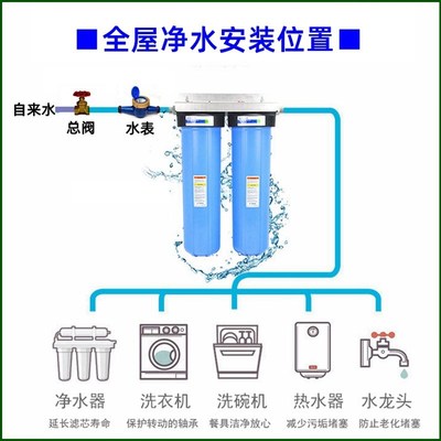 滨特尔大胖蓝瓶全屋中央净水器家用升级大白瓶支架透明中央净水机