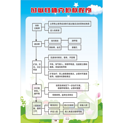 过敏性休克抢救程序海报展板预防接种过敏性休克抢救流程墙贴墙纸