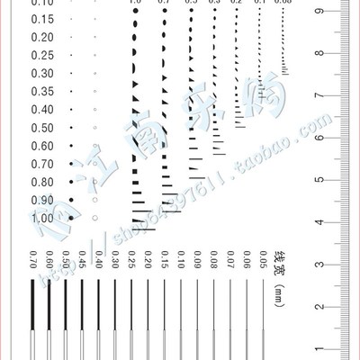 线径直径线长污点卡菲林尺点规点线规80x100mm