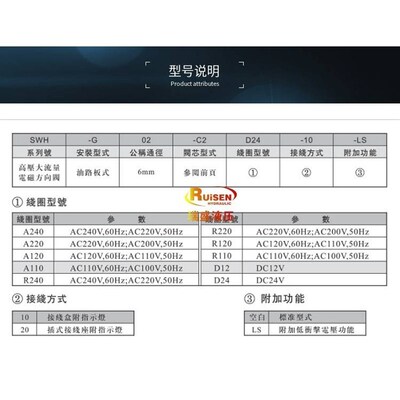 新款Noarthman北部SWH-G02/G03-C2/C3/C4/B2/D2-D24/A240/A110-10