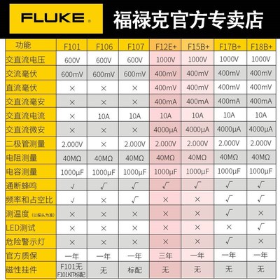 。FLUKE福禄克数字万用表F15B+17B+12E+F101高精X度全自动电工表