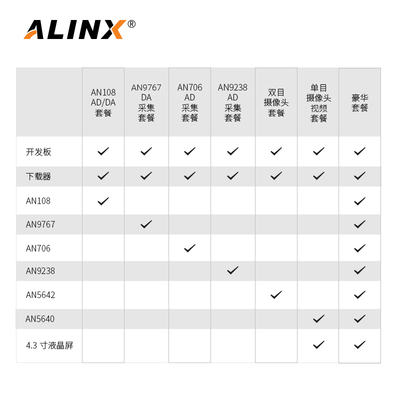 黑金ALINX 国产FPGA开发板 紫光同创 Logos系列 PGL22G学习板图像