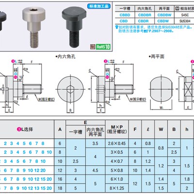 内六角孔型支点用台阶螺丝MJK16//CBDGR4/5-1/2/3/4/5/6/7/8/9/10