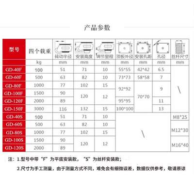 福马轮gd-150f水平调节支撑脚轮承载3吨精密仪器设备轮子福马脚轮