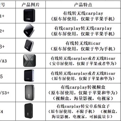 KIA嘉华狮铂拓界KX3傲跑K2福瑞迪zK5智跑K3焕驰KX5无线carplay盒