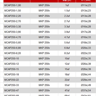 德国蒙多福Mundorf电容 Mcap MKP音频耦合 250V音响分频 HiFi专用