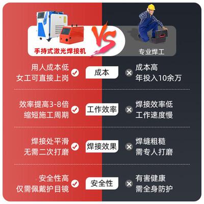精工造打诚信FMW不锈钢焊除锈机手持式机焊枪点焊小焊光纤光激焊