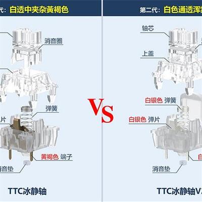 新品TTC冰静g轴V2 全新升级 加量不加价 颜色更纯净 透明更纯粹