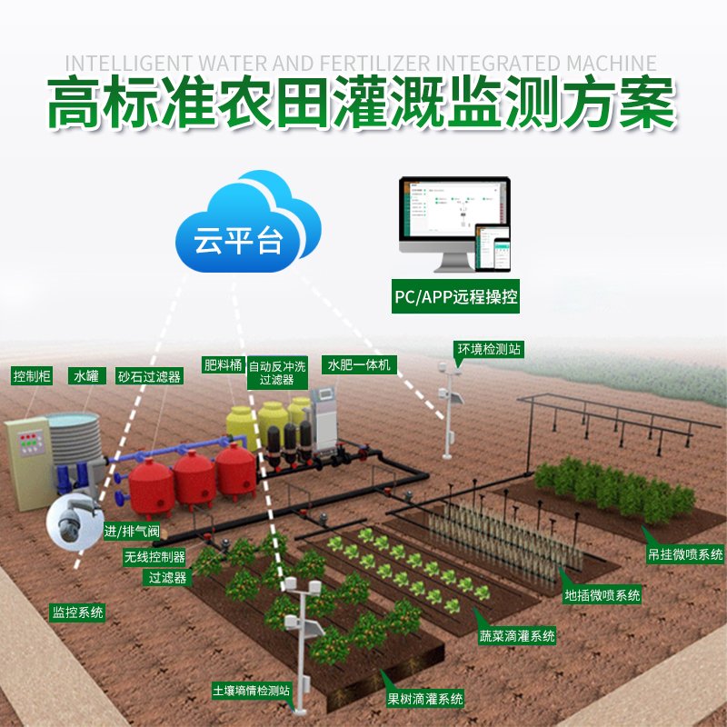 全自动水肥一体机智能滴灌喷灌设备灌溉浇水施肥机农业水肥一体化