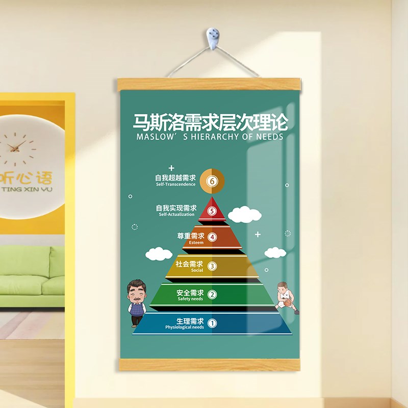 好货心理咨询室挂画疗愈空间布置冰山理论情绪感受轮挂图医院文化