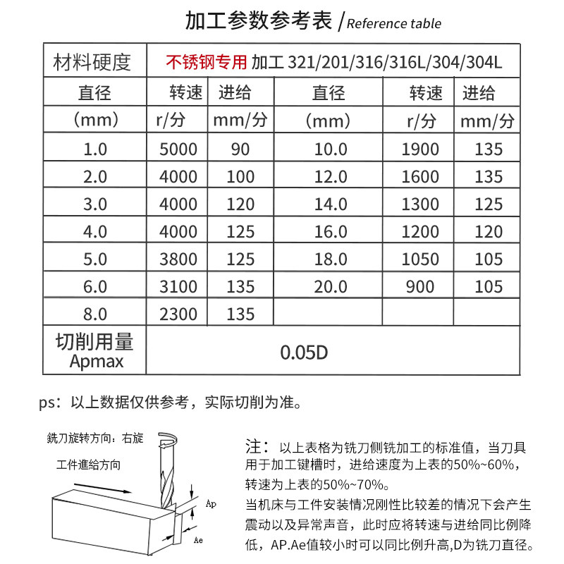 好货62度4刃钨钢铣刀合金涂层立铣刀不锈钢专用铣刀cnc刀具钻头3-