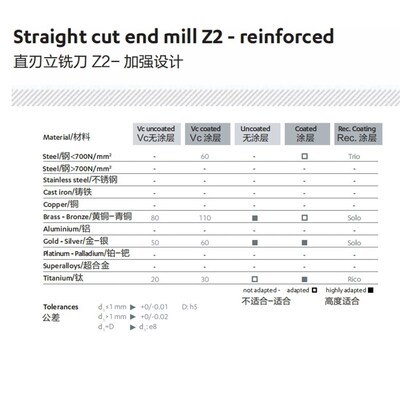 瑞士Vikings维根斯 直刃立铣刀 Z1/Z2/Z3- 加强设计 111-1d0.20