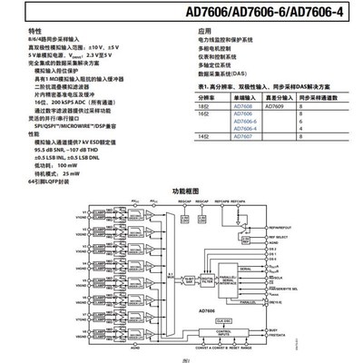 AD7606BSTZ LQFP-64 ADI 8通道DAS 内置16位同步采样ADC 原装现货
