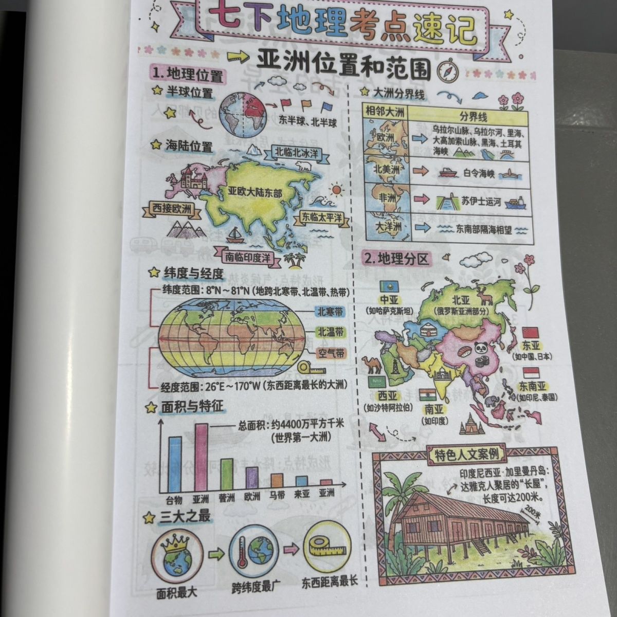 初中七下小四门地理生物政历史趣味合集漫画版理解笔记本