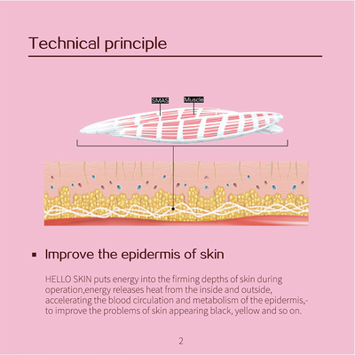 极速Professional Home HiFu Machine FaHce Lifting Tightening