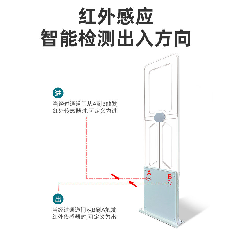 书店门口防盗报警系统高频人数统计器店铺rfid智能电子安检感应门