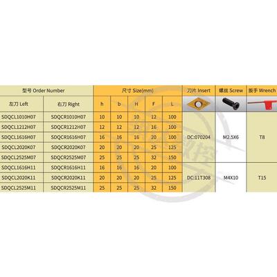 107.5度外圆刀杆仿形SDQCR/SDQCL 1616H11/2020K11/2525M11