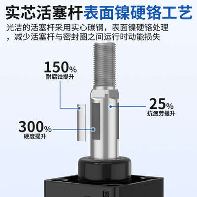 SC标准气缸小型气动大全大推力SC32X40X50X80X100X125X150X200-S
