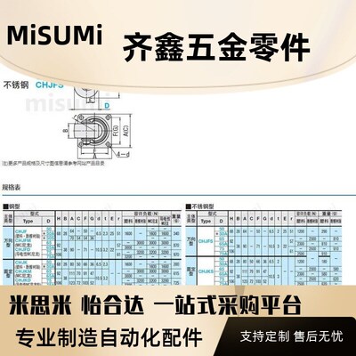 速发CHJF CHJK替代米思米脚轮H H CHJFS CHJFM HB HB尼龙CHJS