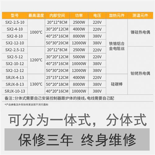 好货SX2-10-12马弗炉40s0*250*160箱式电阻炉1200度高温实验电炉