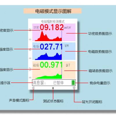好货核辐射检测仪盖革计数器大理石辐射测试仪电磁辐射专业家用负