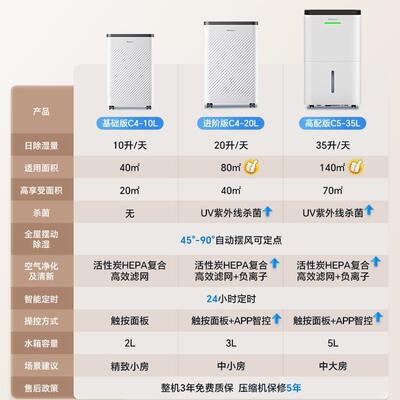 百斯腾除湿机家用净抽湿机静音卧52054室潮干衣卧室智能器除吸湿