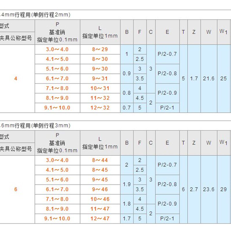 好货气动夹盘用卡爪(直接安装型) V型横向旋钮YVYM4 YVYB YVY