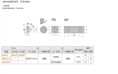 速发米思米带座磁铁HXCC-S8/0/2/5/S20/S25