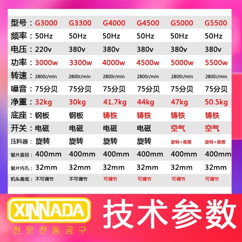 新纳达钢材切割机40m0工业级金属多功能405重型砂轮机大功率不锈