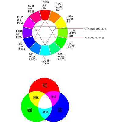 PCCS色调图6色12色相环示意图解墙贴画写真喷绘海报印制24色相环P