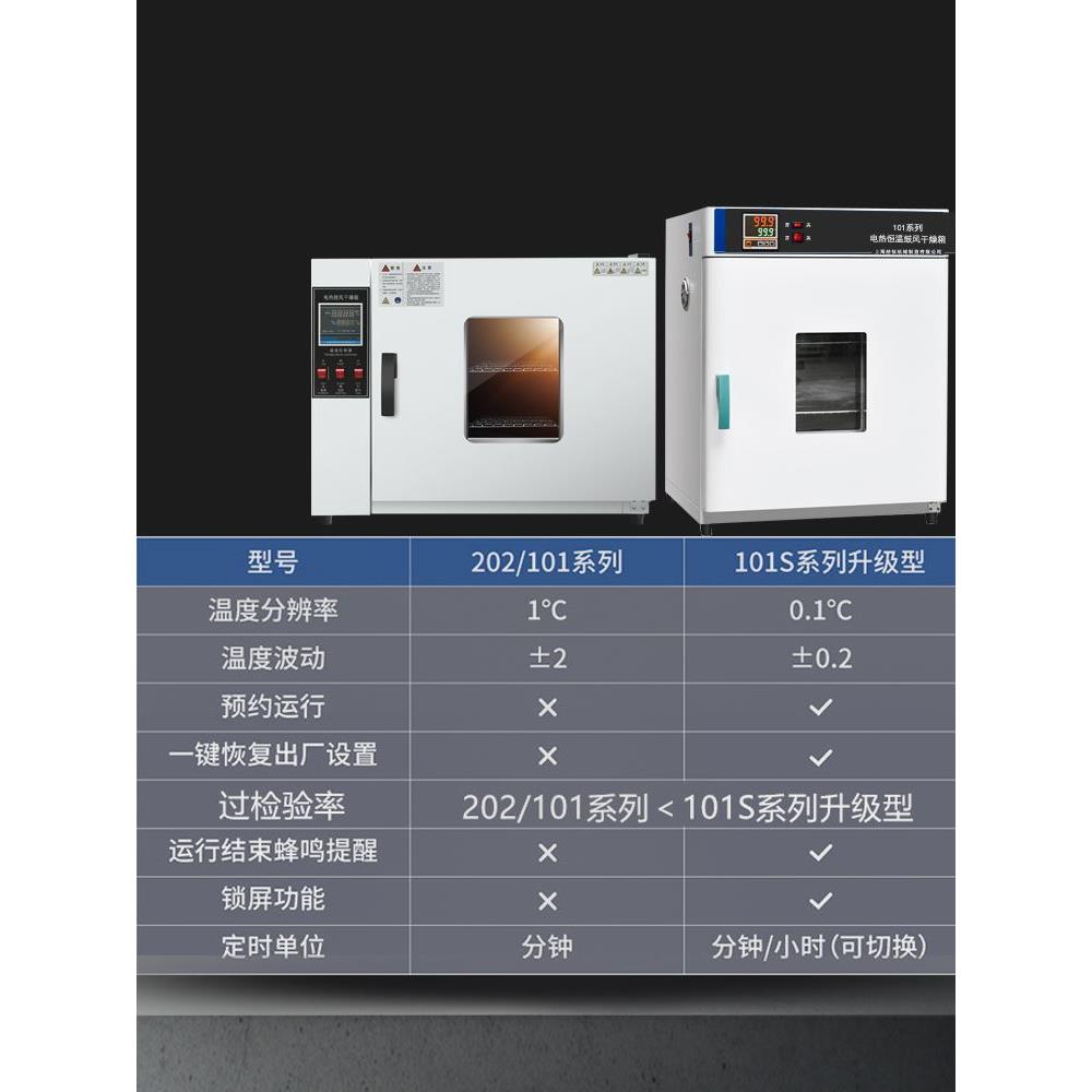 电热恒温鼓风小烘箱工业实验室干燥箱烘干机老化试验箱大灯烤箱