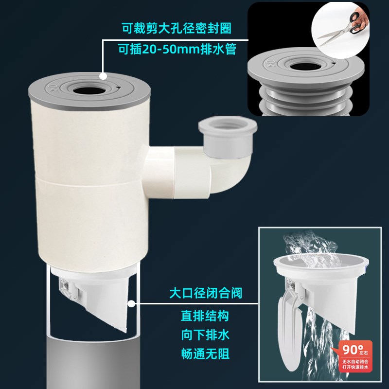 75管大排量厨房下水管三通洗菜盆净水器洗碗机排水V管三头通四接