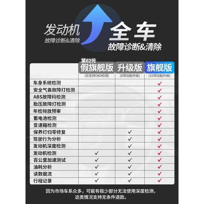 万宝车卫士ob汽车故障检测仪车诊断车仪解码全器车辆电AD10脑d手