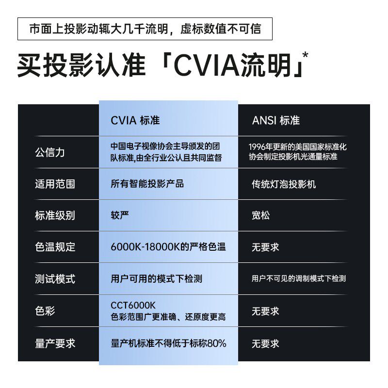 光元素A1家用投影仪超高清卧室投墙无需A幕布手机投屏投影600CVIA